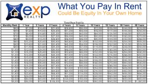 Rent vs Buy Calculator – Brad Andersohn – Real Estate Industry Ambassador